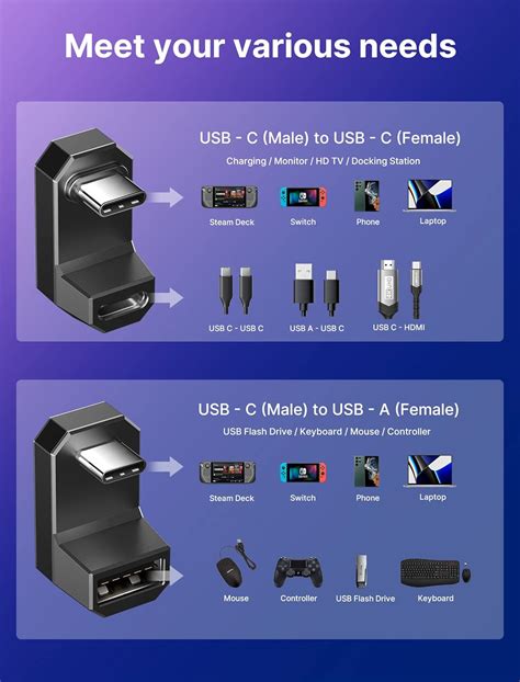 Jsaux Paquete De 2 Adaptadores Usb C A Usb C De 180 ángulo De 180 Grados Usb C Macho A Usb C