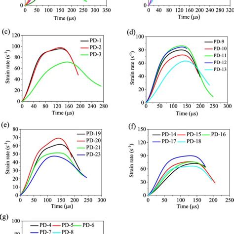 The Relationship Between The Tensile Strength And Impact Angle Download Scientific Diagram