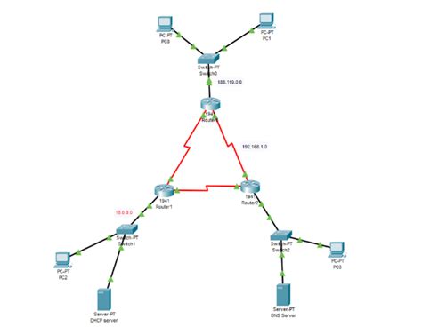 Solved Configure The Networks So That All Of Them Use The Chegg