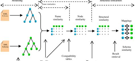 Matching System Developed Download Scientific Diagram