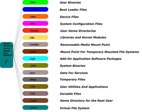 Helen Chukwukelu On Linkedin Linux Devopsengineer