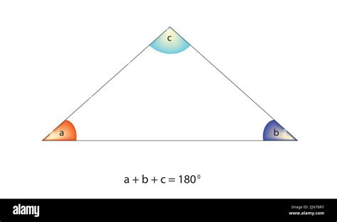 The Angles In Any Triangle Add Up To 180 Exterior Angle Is Equal To The Sum Of The Other Two