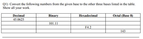 Solved Q Convert The Following Numbers From The Given Base Chegg