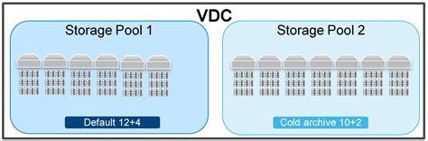 Single Site Deployment ECS Overview And Architecture Dell Technologies Info Hub