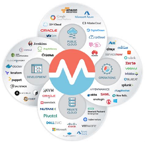 morpheus cloud and data in multi cloud management blue mantis