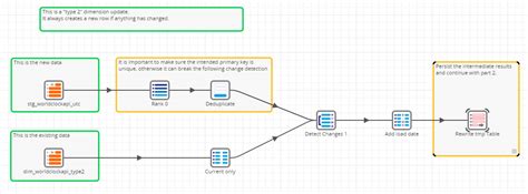 Matillion And Databricks Easy Data Loading Into The Lakehouse With