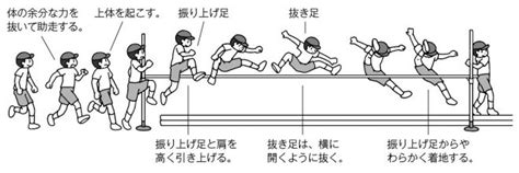 小6体育陸上運動走り高跳び指導アイデアみんなの教育技術
