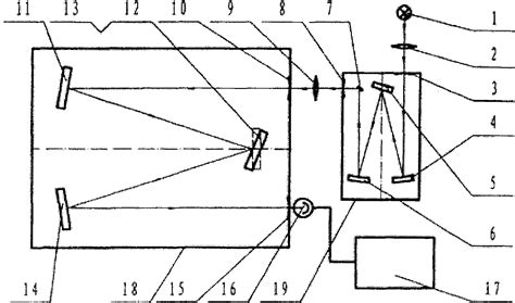 Grating Diffraction Efficiency Tester With Ccd Multicolor Machine Eureka Patsnap