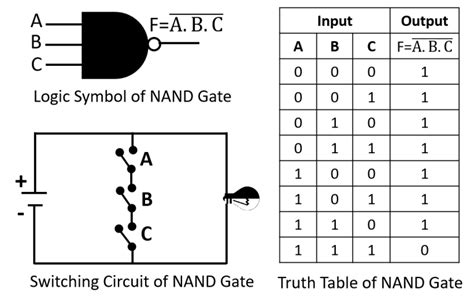 Nand For 3 Edupointbd