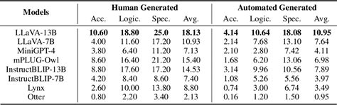 Table From Benchmarking Sequential Visual Input Reasoning And Prediction In Multimodal Large