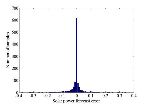 Improved Stochastic Modeling An Essential Tool For Power System Scheduling In The Presence Of