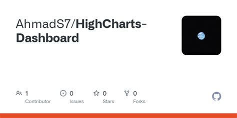 Github Ahmads7 Highcharts Dashboard