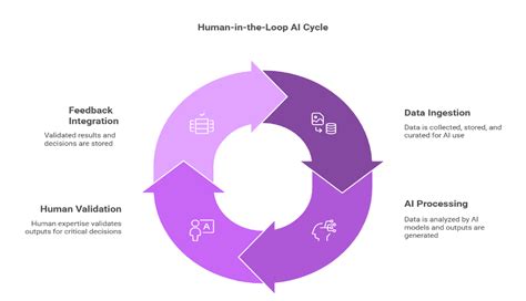 Explainable Ai Why Transparency Matters In Ai Development Quisitive