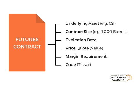 What Is A Futures Contract A Comprehensive Guide Idta