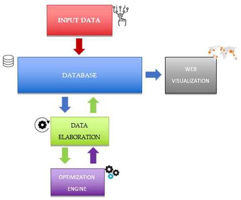 Sustainability Free Full Text A New Geographic Information System
