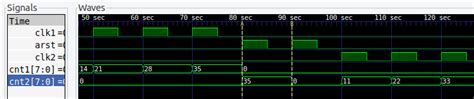 Why Asynchronous Load Flip Flops Should Be Avoided