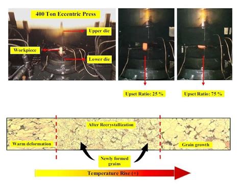 Hot Forging Of Brass Alloys For Hvac Yusuf Kaynak Posted On The Topic