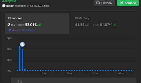 Rangat Prajapati On Linkedin 100daysofcode Leetcode Codingjourney
