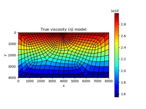 Viscoelasticity Model For The Earth · Adfem