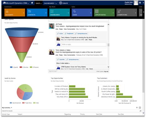 Solution Advisor Sneak Preview For Microsoft Dynamics Crm 2013
