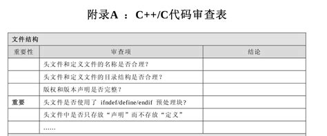 c c 代码审查指南 csdn博客