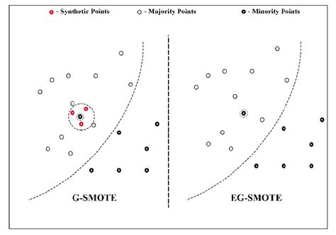 Incorporating Samples For Noisy Instances Download Scientific Diagram