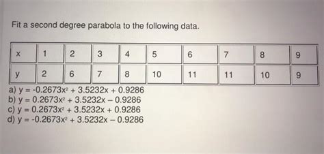Solved Fit A Second Degree Parabola To The Following Data х