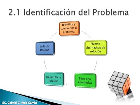 Diseño De Algoritmos Fases De La MetodologÍa Para La SoluciÓn De Problemas