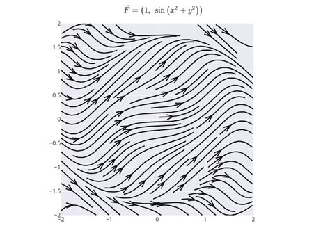 Overview — Sympy Plotting Backends 400 Documentation