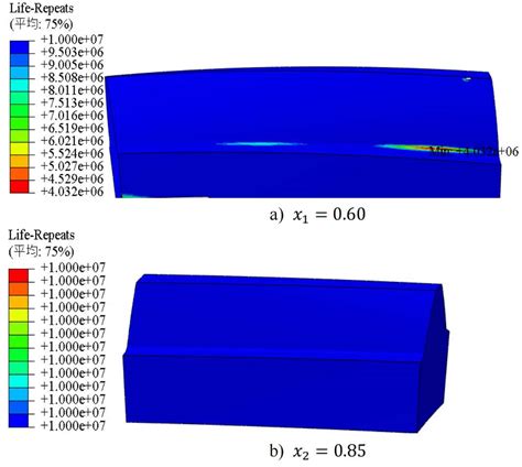 Finite Element Bending Fatigue Life Analysis Of Helical Gears With