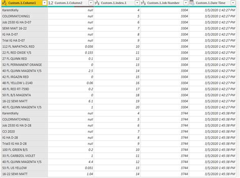 Solved Unstack Column Microsoft Fabric Community