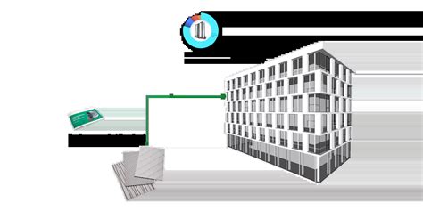 What Are Environmental Product Declarations