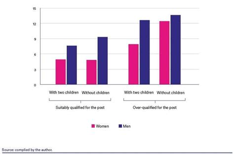 Women Are 30 Percent Less Likely To Be Considered For A Hiring Process