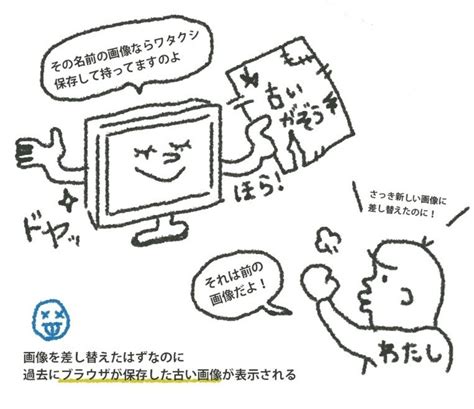 ホームページの更新で変更内容が変わらないときにすること 京都のホームページ制作会社 株式会社ズコーデザイン