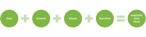 Fatima Zahra Karami Msc On Linkedin Data Dataanalytics
