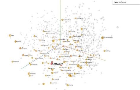 visualizing your own word embeddings using tensorflow by aakash chotrani medium