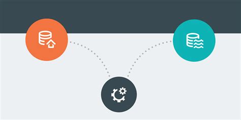 Teradata Enterprise Data Warehouse