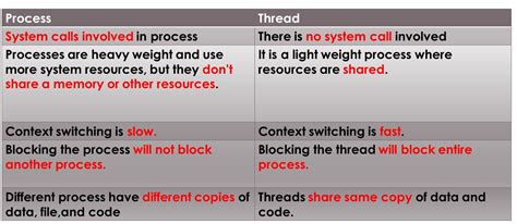 Threads And Multi Threading Operating System Shiksha Online