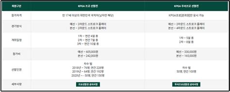 Kpga 티칭프로 자격 취득 방법