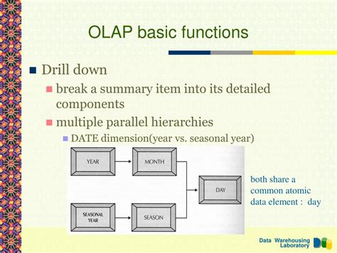 Ppt Relational Olap And Aggregate Navigators Powerpoint Presentation Id4256115