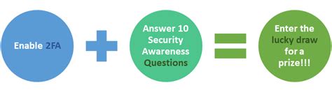 Cybersecurity Promotion Activity ICTO Newsletter