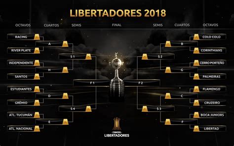 Libertadores 2024 Tabela Quartas Linn Shelli