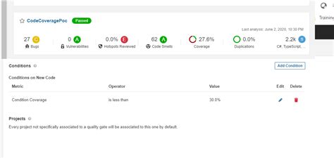Quality Gate Shows Pass Even If Even If Code Coverage Condition Set In Quality Gate Is Not Met