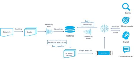 Agentic Workflow Whats Inside Ragflow V0200 By Infiniflow Medium