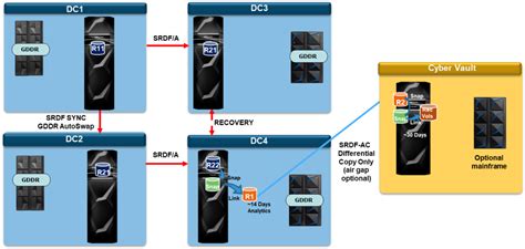 Gddr Zcpa Cyber Protection Automation For Z Systems Dell