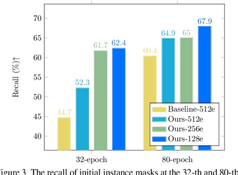 Figure 2 From Mask Attention Free Transformer For 3d Instance