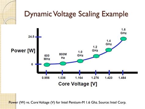 Ppt Cs 423 Operating Systems Design Lecture 22 Power Management
