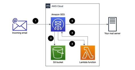 How To Set Up A Gui On Red Hat Vm In Cloud Gcp Aws Azure By