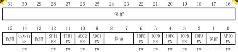 Stm32f103的pa15脚作为pwm输出使用stm32f103 使用freertos系统时pa15的使用 Csdn博客