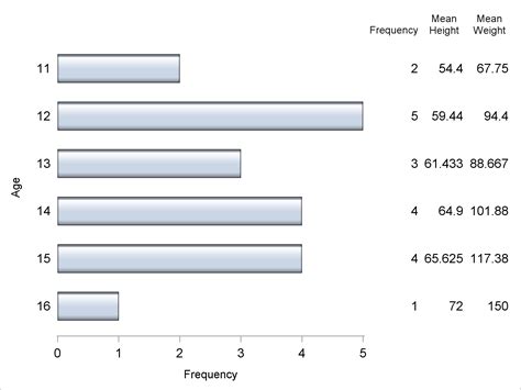 Advanced Ods Graphics Two Types Of Axis Tables Graphically Speaking